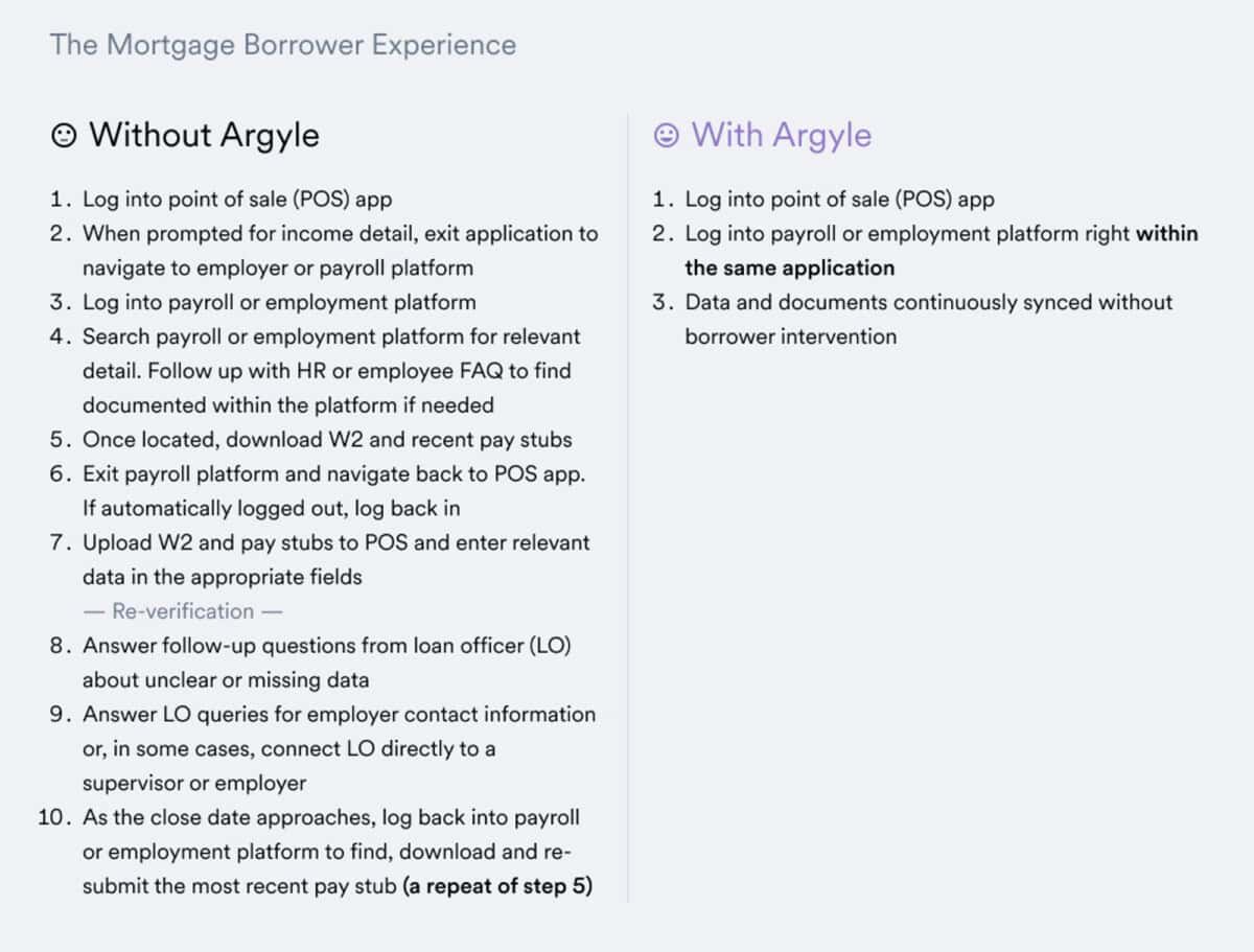 How to make faster, smarter mortgage lending decisions