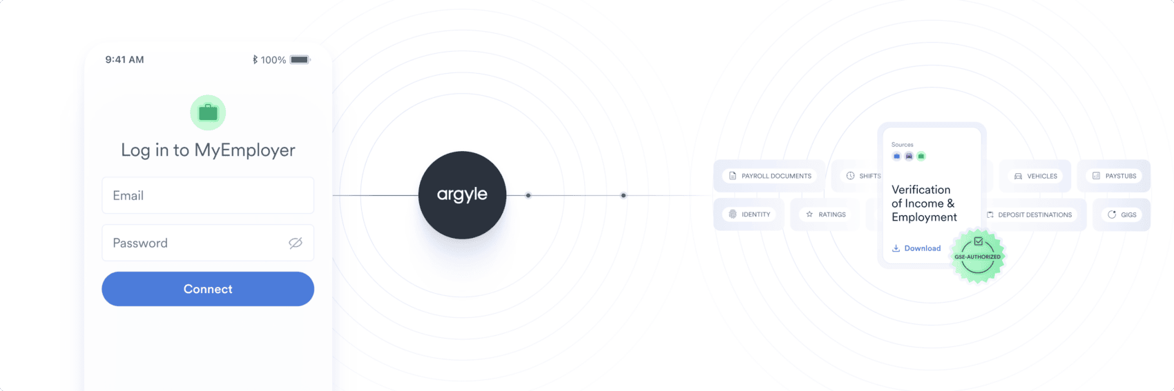 Platform Overview - Argyle