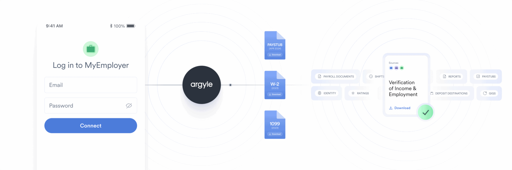 Personal Lending - Argyle