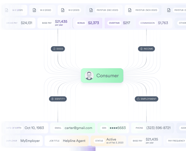 Platform Overview - Argyle