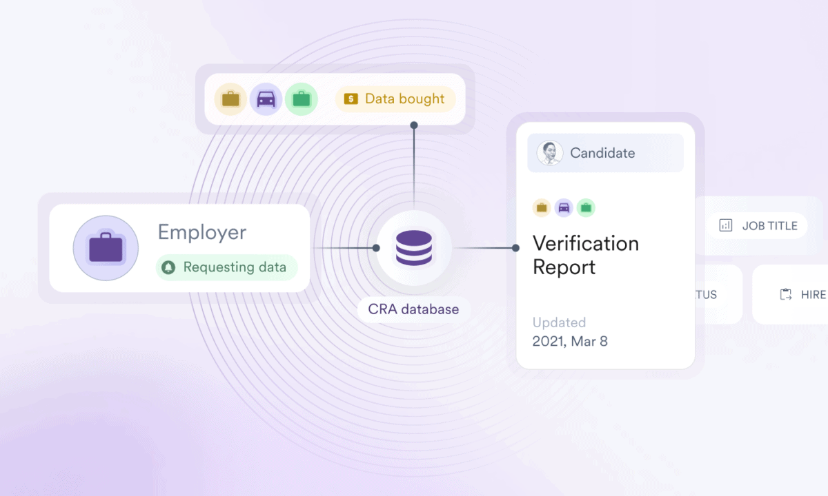 3 Popular Verification Services